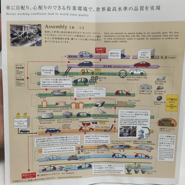Toyota Kyushu gemba visit: Part 1 - Miyata plant tour - Katie Anderson