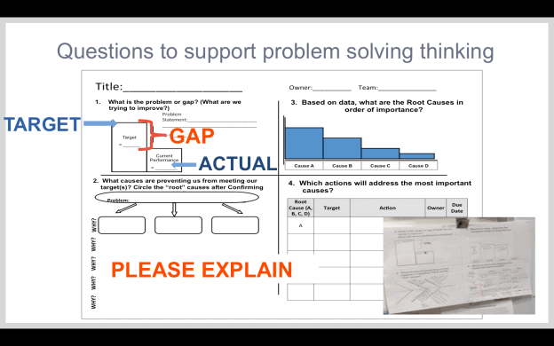 When to "A3"? - Three problem solving tools to match the complexity of ...