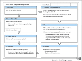 Coaching for Improvement: Using A3 Thinking For Problem-Solving and ...