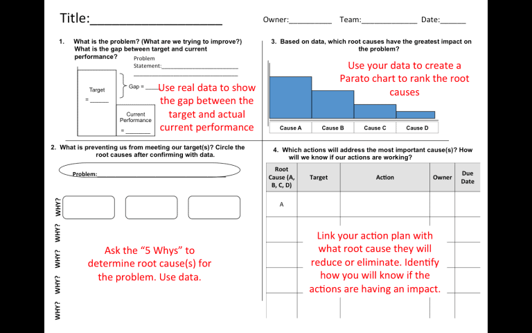 When to "A3"? - Three problem solving tools to match the complexity of ...
