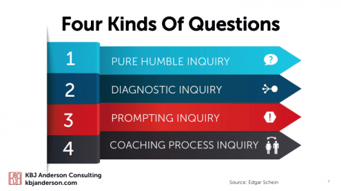 How to Ask Effective Questions - Katie Anderson