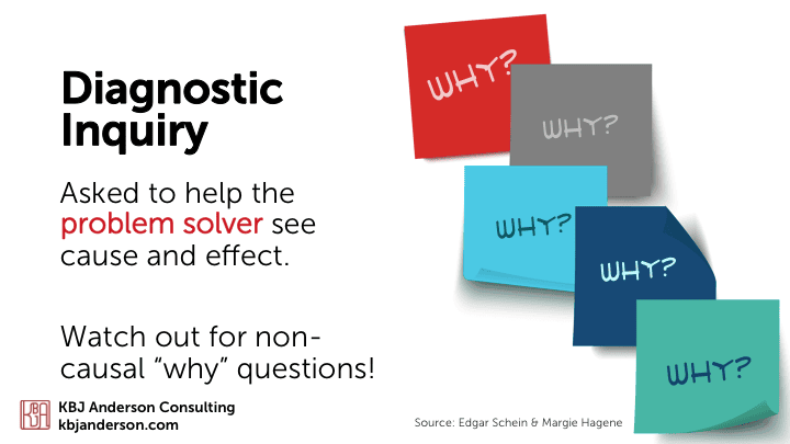 How to Ask Effective Questions - Katie Anderson