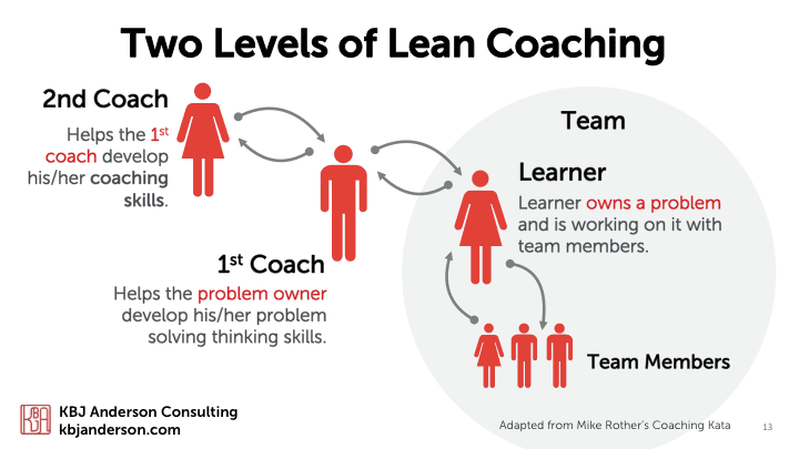 How to Ask Effective Questions - Katie Anderson