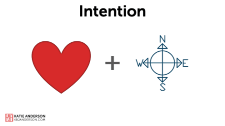 Reflections on Intentions And Goals - Katie Anderson