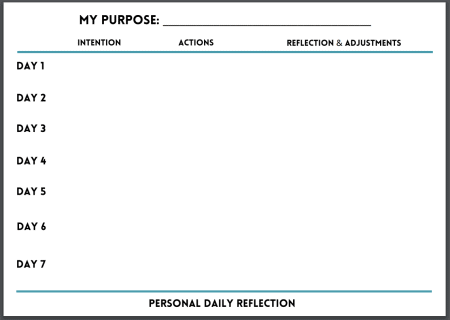 Intentions vs. Goals: Start with Purpose for Greater Impact - Katie ...