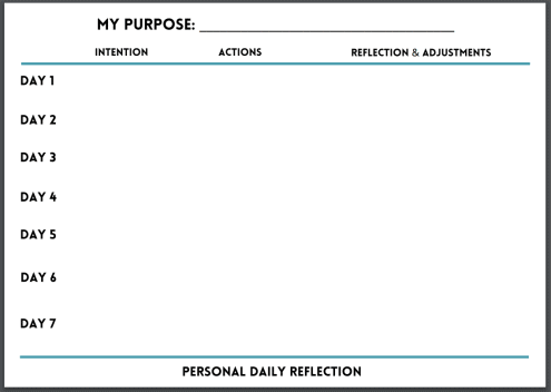 Intentions vs. Goals: Start with Purpose for Greater Impact - Katie ...