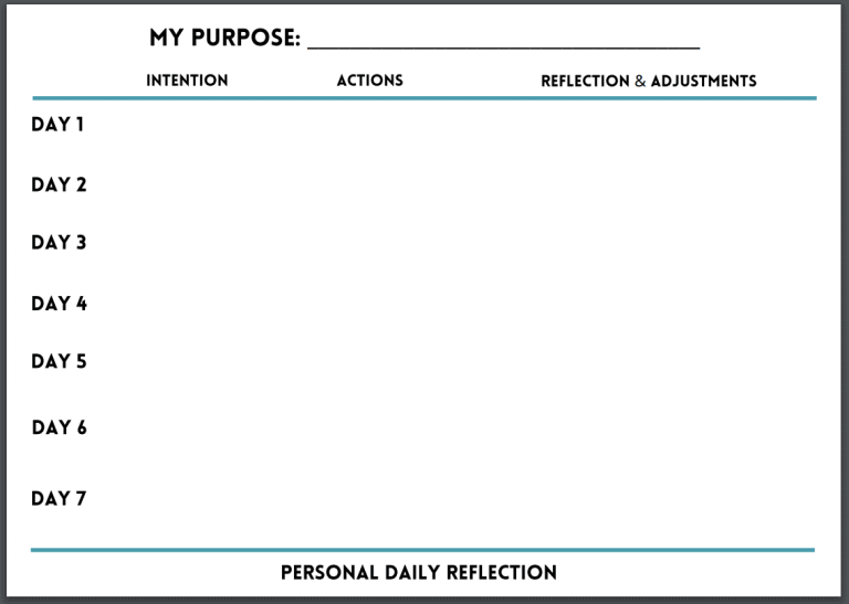 Intentions vs. Goals: Start with Purpose for Greater Impact - Katie ...