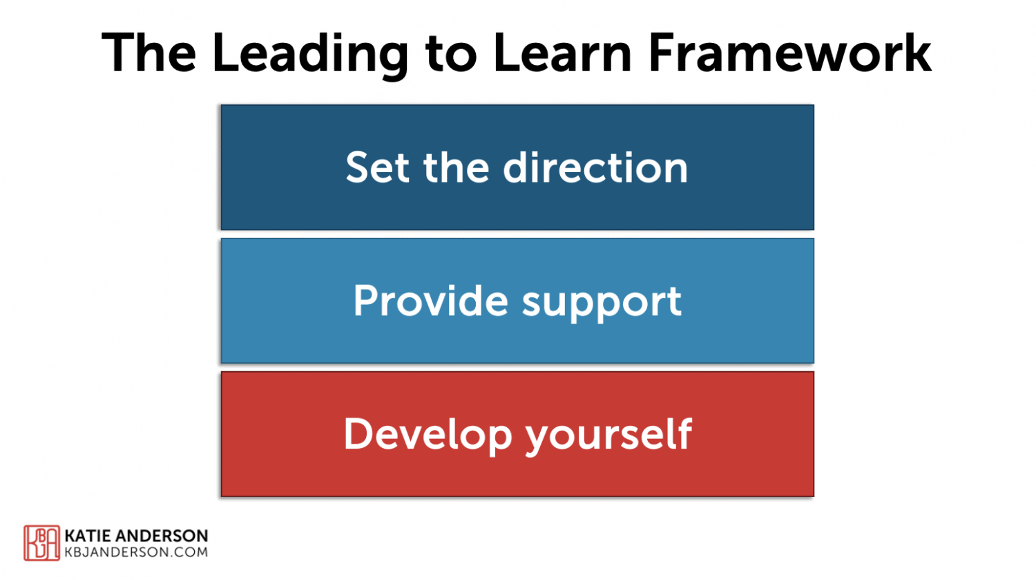 3 Lessons Learned Since Publishing "Learning to Lead, Leading to Learn"